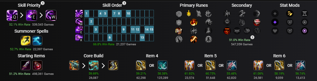 Preseason 13 bot lane meta guide | TearOfTheGoddess