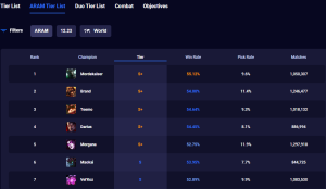 Complete ARAM guide in League of Legends | TearOfTheGoddess