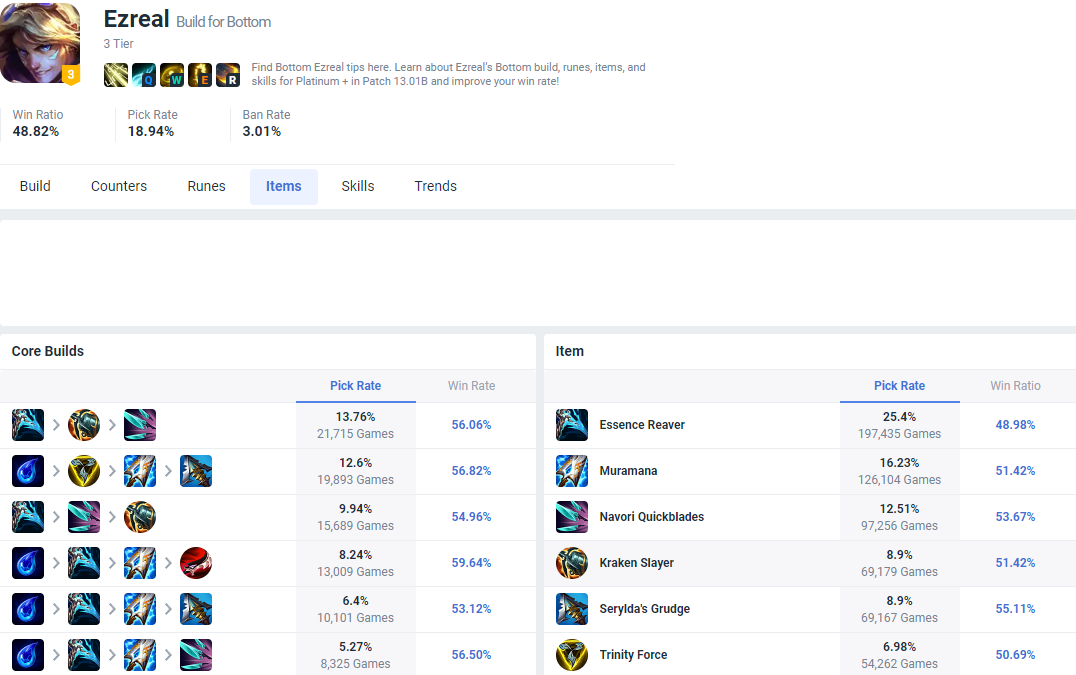 Early season 13 bot lane meta guide | TearOfTheGoddess