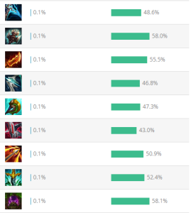 Season 13 Vigilant Wardstone Support Guide | TearOfTheGoddess