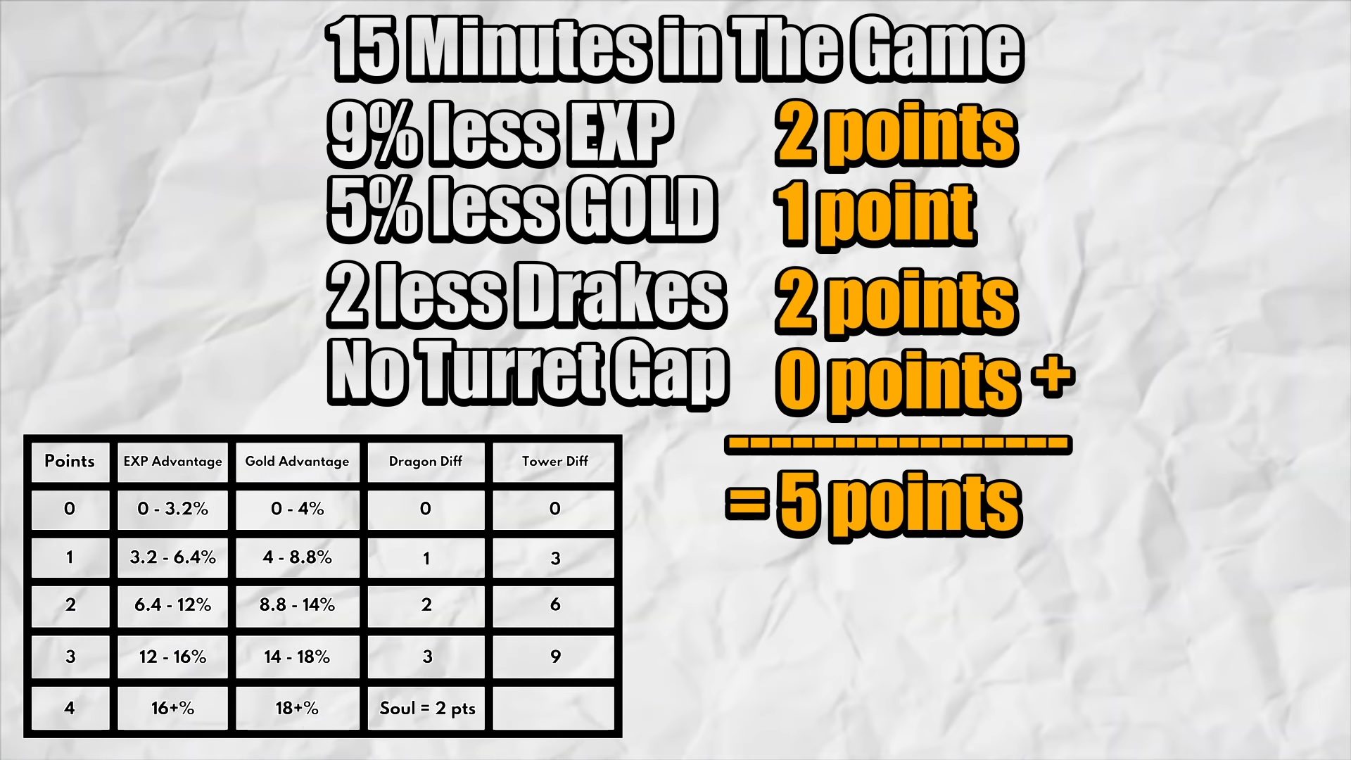 Gold Generation and Comeback Mechanics in League of Legends ...